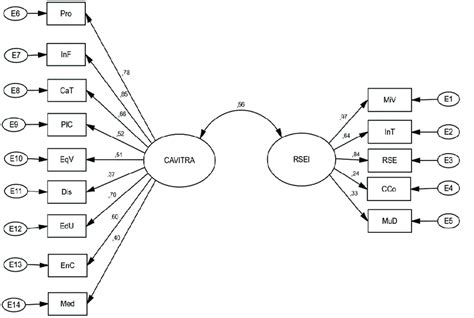 Initial Sequence Diagram Download Scientific Diagram