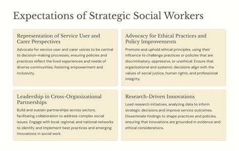 Understanding The Professional Capabilities Framework Pcf In Social