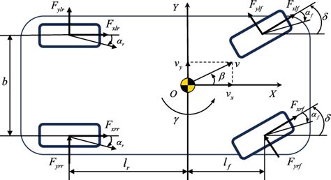 Figure 1 From Real Time High Precision Nonlinear Tracking Control Of Autonomous Vehicles Using