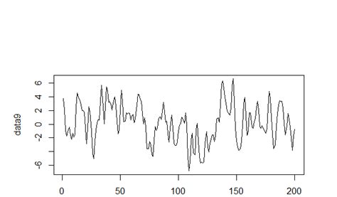 Time Series Arima Model Selection Cross Validated
