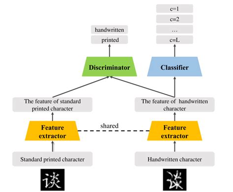 Why My Batchnorm S Parameters Changes When I Frozen My Net PyTorch Forums