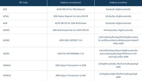 Dn Cdm W D แปลว่าอะไร ทำความเข้าใจตัวย่อในสมุดบัญชี รู้ไว้เช็คกันเงินหาย