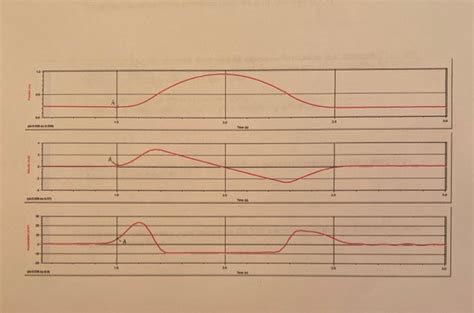 Procedureanalysis 1 Open The Logger Pro Data File