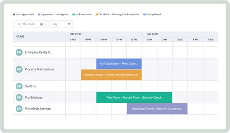 How To Optimize Maintenance Workflow Using Cmms Worktrek