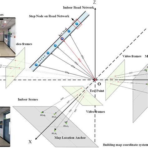 Matching Positioning Method Based On Geocoding Building Mla Features Download Scientific Diagram