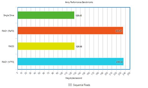 how to improve windows performance with a new file system