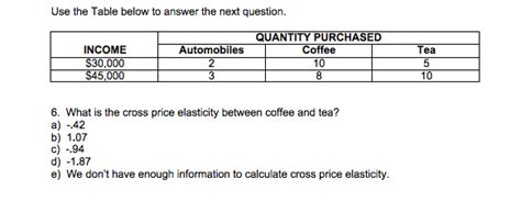 Solved Use The Table Below To Answer The Next Question