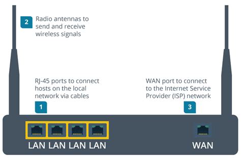 132 Physical Layer Functions Do Good 4 1