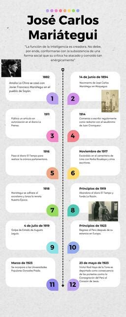 Mariátegui Sofía Udocz