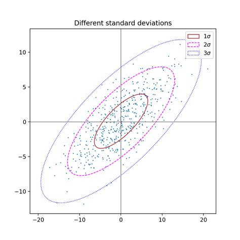 create png image from coordinates python help discussions on