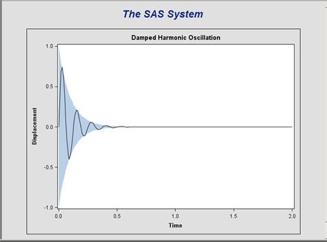Proc Fcmp Using Gtl With User Defined Functions