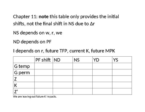 Chapter 11 Chart Chapter 11 Chart For Exercises Econ 1021 Chapter 11 Note This Table Only