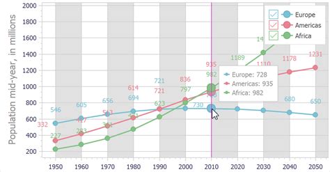 TdxChartCrosshairLabelAppearance ImageSize Property VCL DevExpress Documentation