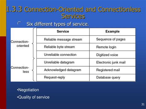 Ppt Computer Networks Applications Hardware And Software