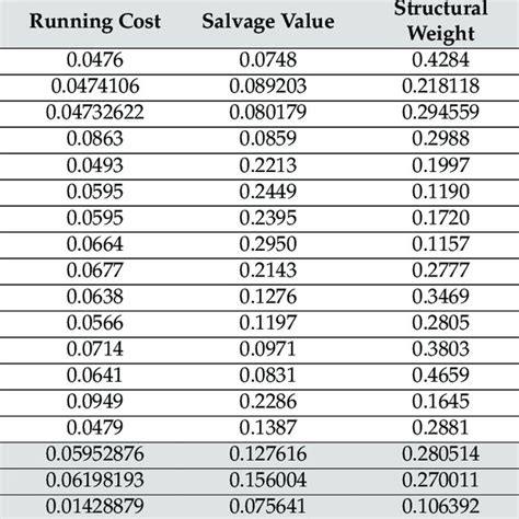 A Sample Pairwise Comparison Matrix From One Expert Table 1 A Sample