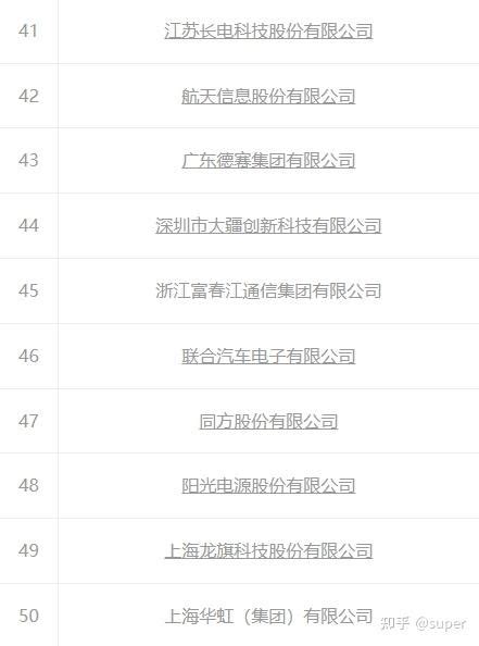 2023各大厂秋招hc曝光,腾讯只招500人! 知乎 2023各大厂秋招hc曝光,腾讯只招500人! 知乎