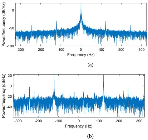 From Modeling To Sensing Of Micro Doppler In Radio Communications