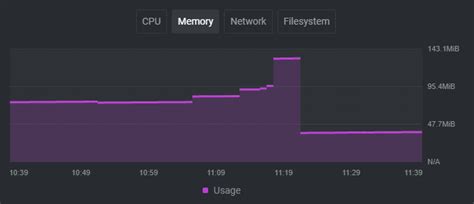 Memory Leak · Issue 19 · Lucashelduptime Kuma Api · Github