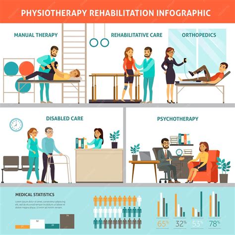 물리 치료 및 재활 인포 그래픽 무료 벡터