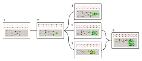 Parametric Model Branching And Merging Practice Commit 2 Has 3 Download Scientific Diagram