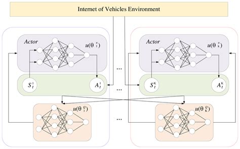 the application of advanced computational algorithms used for