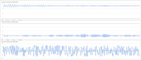 ADXL355 Unstable Axis Offset And One Way Axes Q A MEMS Inertial Sensors EngineerZone