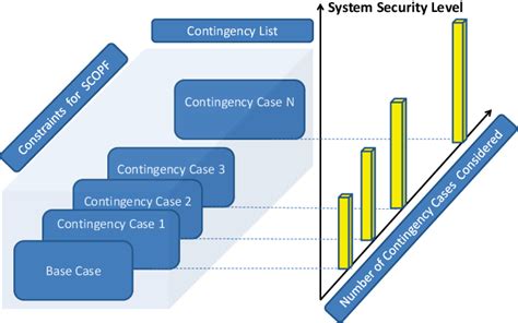 Figure 1 From Privacy Preserving Computation For Large Scale Security
