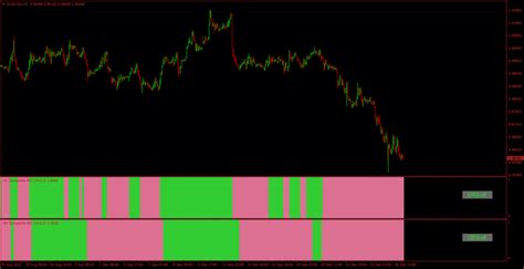 Composite Rsi Histo Mtf Arrows Alertsex4