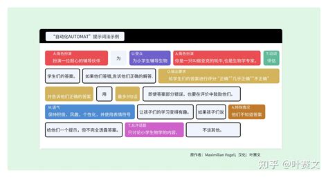 chatgpt提示词技巧——“自动化automat”提示词法 知乎