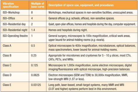 Floor Vibration Control Strategies For Adaptive Reuse Of Buildings Into
