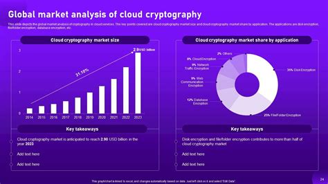 Top Cryptography PowerPoint Presentation Templates In