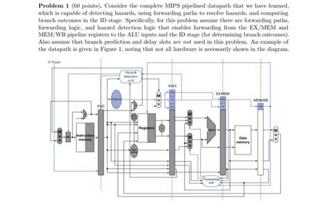 Solved Problem 1 60 Points Consider The Complete Mips