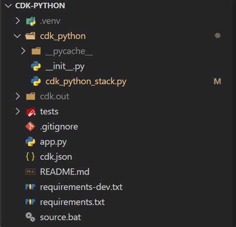 The Beginners Guide To Aws Cdk Python Version