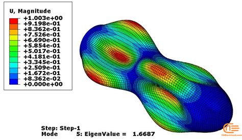 Static And Buckling Analysis Of Steel Cylinder In Abaqus Cae Assistant
