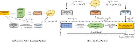 figure 2 from meanap guided reinforced active learning for object detection semantic scholar