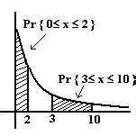 8 Probabilities In The Exponential Density Download Scientific Diagram