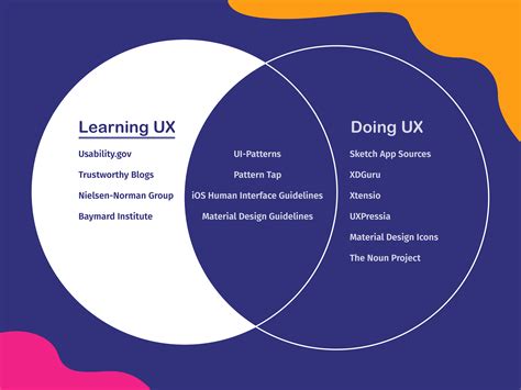 Ultimate Survival Kit Ux Design Resources For Beginners