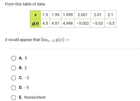 Solved From This Table Of Data It Would Appear That Chegg Com