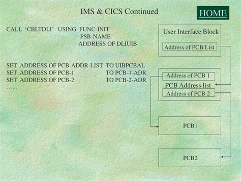 Ppt Ims Db Information Management System Db Concepts And Programming