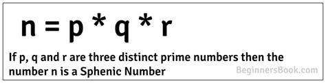 Sphenic Number In Java Check And Print All Numbers In A Range