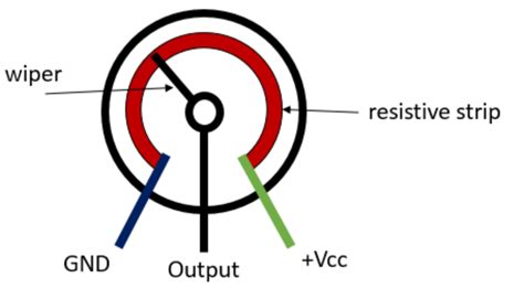 Rotation Potentiometer Auststem