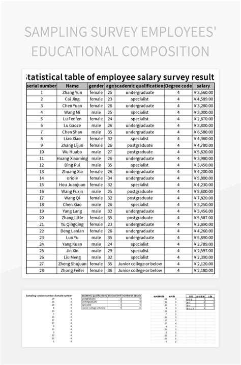 Sampling Survey Employees Educational Composition Excel Template And
