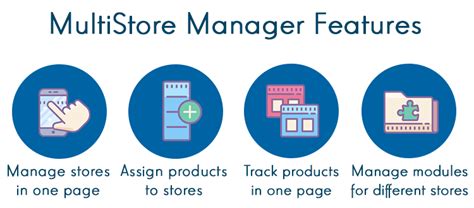 Opencart Multistore Manager