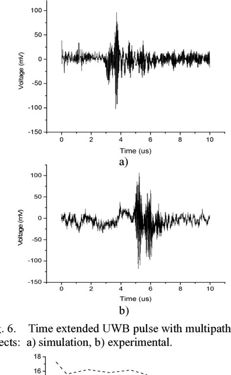 Figure 6 From A System Level Design Approach To Uwb Localization