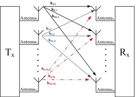 Wi Fi 6 Explained Baeldung On Computer Science