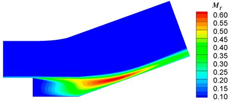 Numerical Simulation Of Supersonic Turbulent Separated Flows Based On K