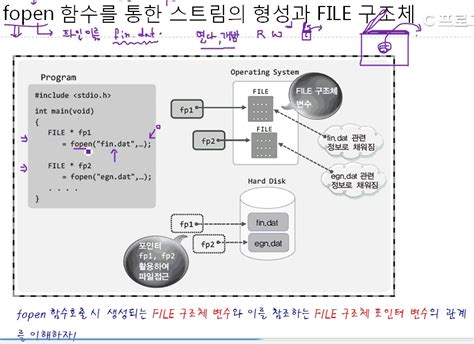 C언어 File과 Stream 기본적인 파일의 입출력