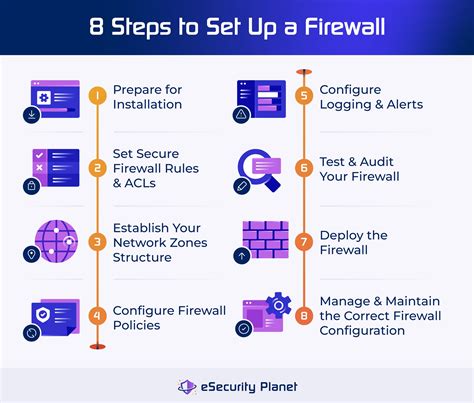 How To Set Up A Firewall In 8 Easy Steps Best Practices