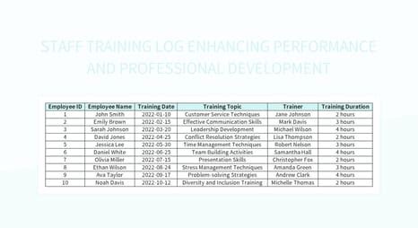 Free Training Log Templates For Google Sheets And Microsoft Excel Slidesdocs