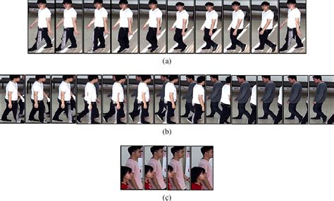 Figure 1 From A Unified Framework For Automated Person Re